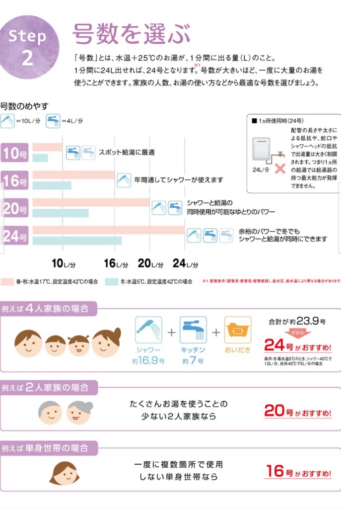 我が家のシャワーの水圧が弱い。給湯器の水圧の調べ方。 お醤油サバちゃん